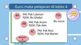 PPT PROGRAM KELAS 4 tahun pelajaran.pptx