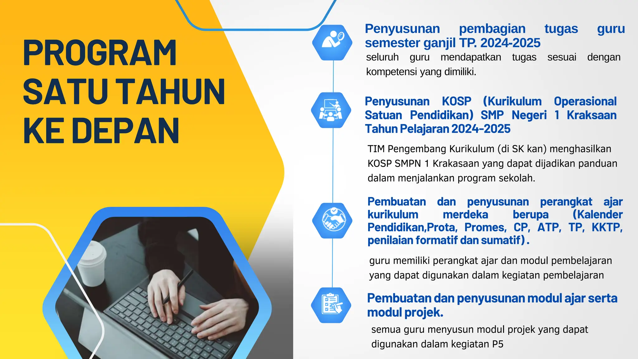 PPT PROGRAM KERJA KURIKULUM 2024-2025.pptx