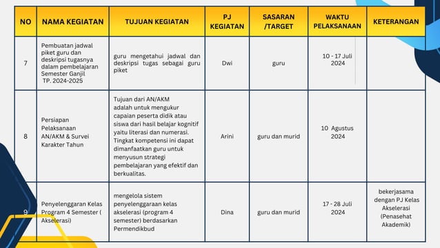 PPT PROGRAM KERJA KURIKULUM 2024-2025.pptx