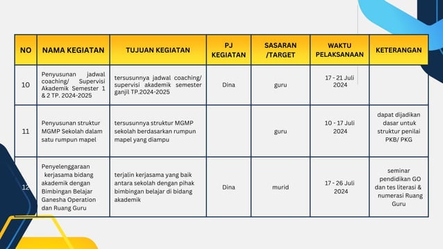 PPT PROGRAM KERJA KURIKULUM 2024-2025.pptx