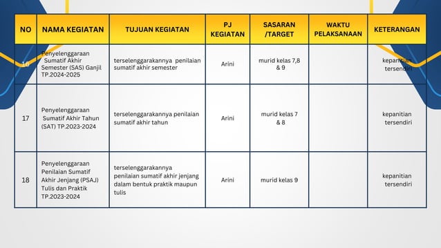 PPT PROGRAM KERJA KURIKULUM 2024-2025.pptx
