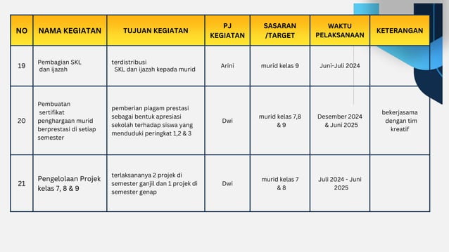 PPT PROGRAM KERJA KURIKULUM 2024-2025.pptx