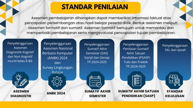 PPT PROGRAM KERJA KURIKULUM 2024-2025.pptx