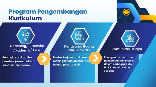 PPT PROGRAM KERJA KURIKULUM 2024-2025.pptx