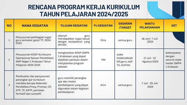 PPT PROGRAM KERJA KURIKULUM 2024-2025.pptx