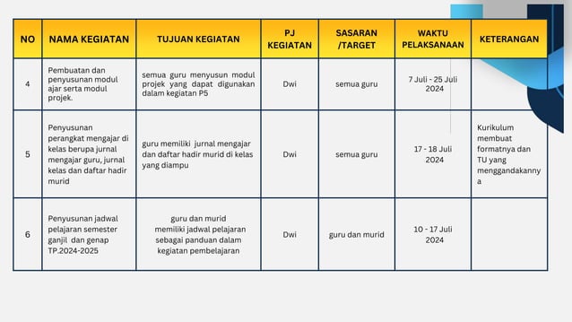 PPT PROGRAM KERJA KURIKULUM 2024-2025.pptx