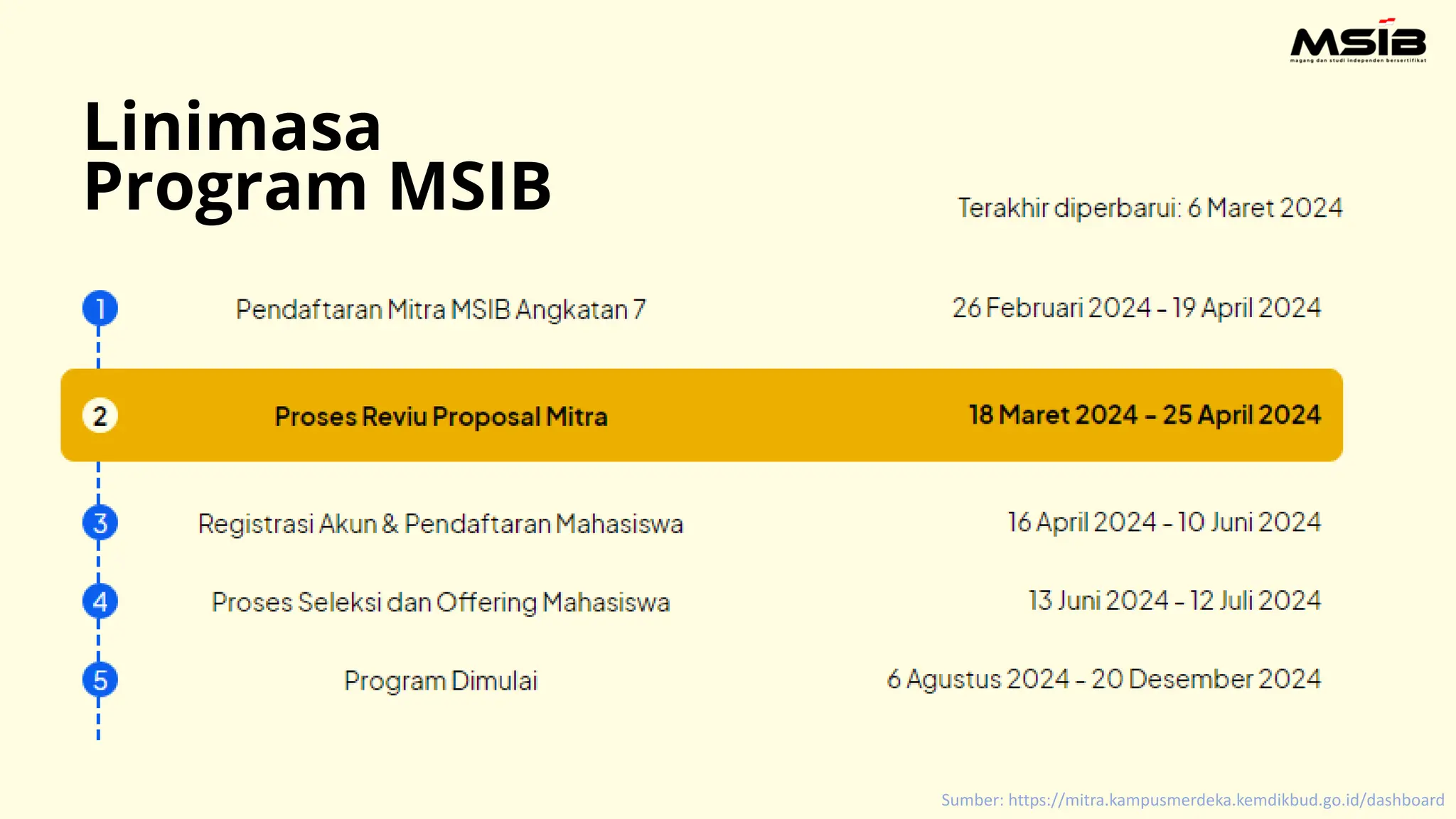 PPT Program Magang Bersertifikat Kebudayaan 2024 - Koordinasi Program MBK dengan BPK dan OPD.pdf