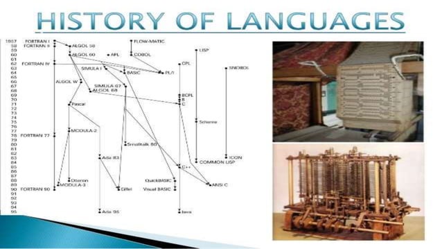 ppt on programming language and its types and generation | PPT