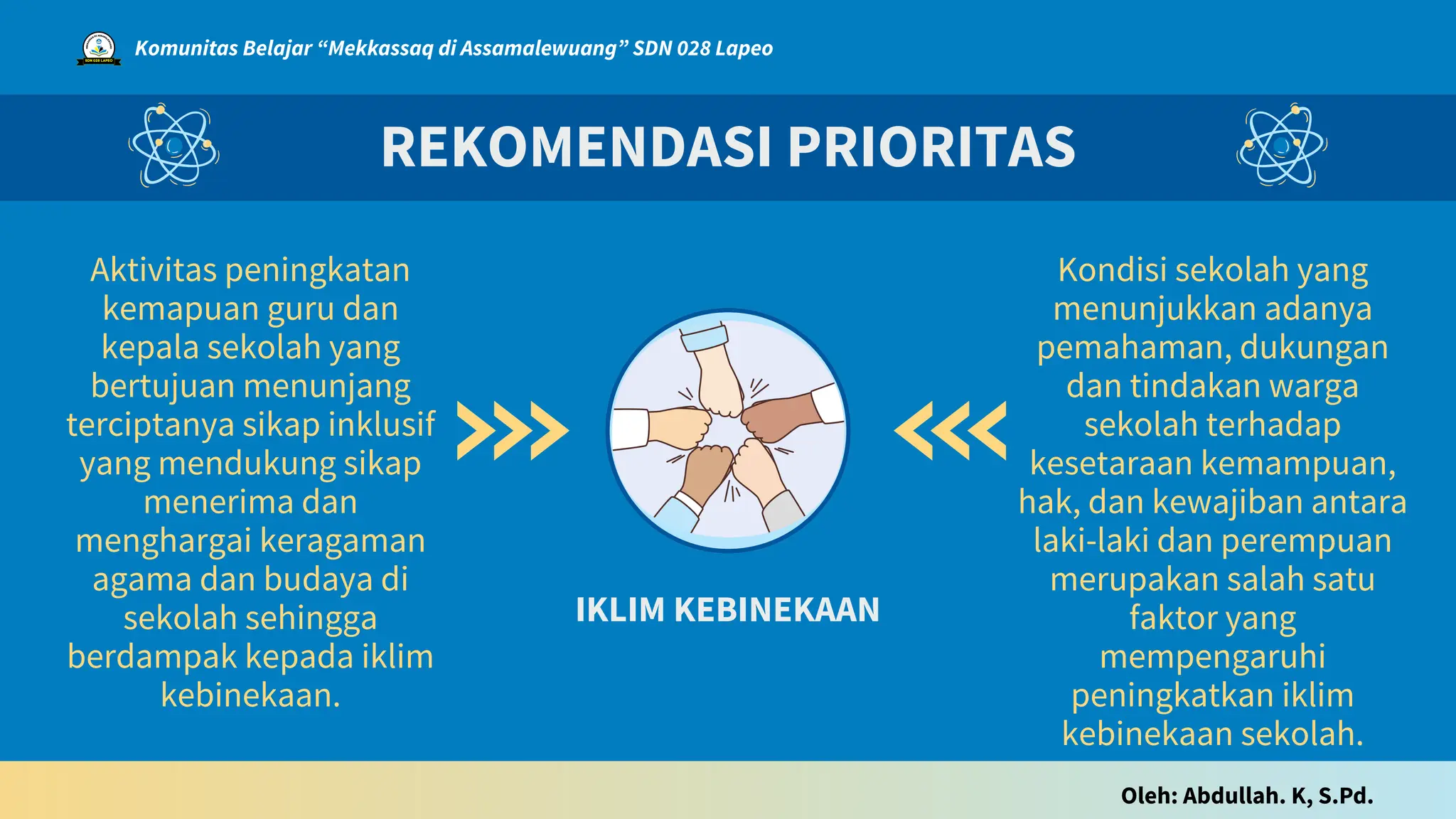 Program Sekolah Berbasis Data SD Negeri 028 Lapeo.pdf