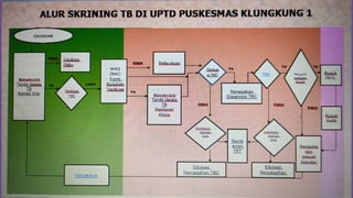 PPT Progres Implementasi hasil dak non fisik kesehatan | PPT
