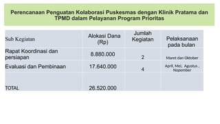 PPT Progres Implementasi hasil dak non fisik kesehatan | PPT