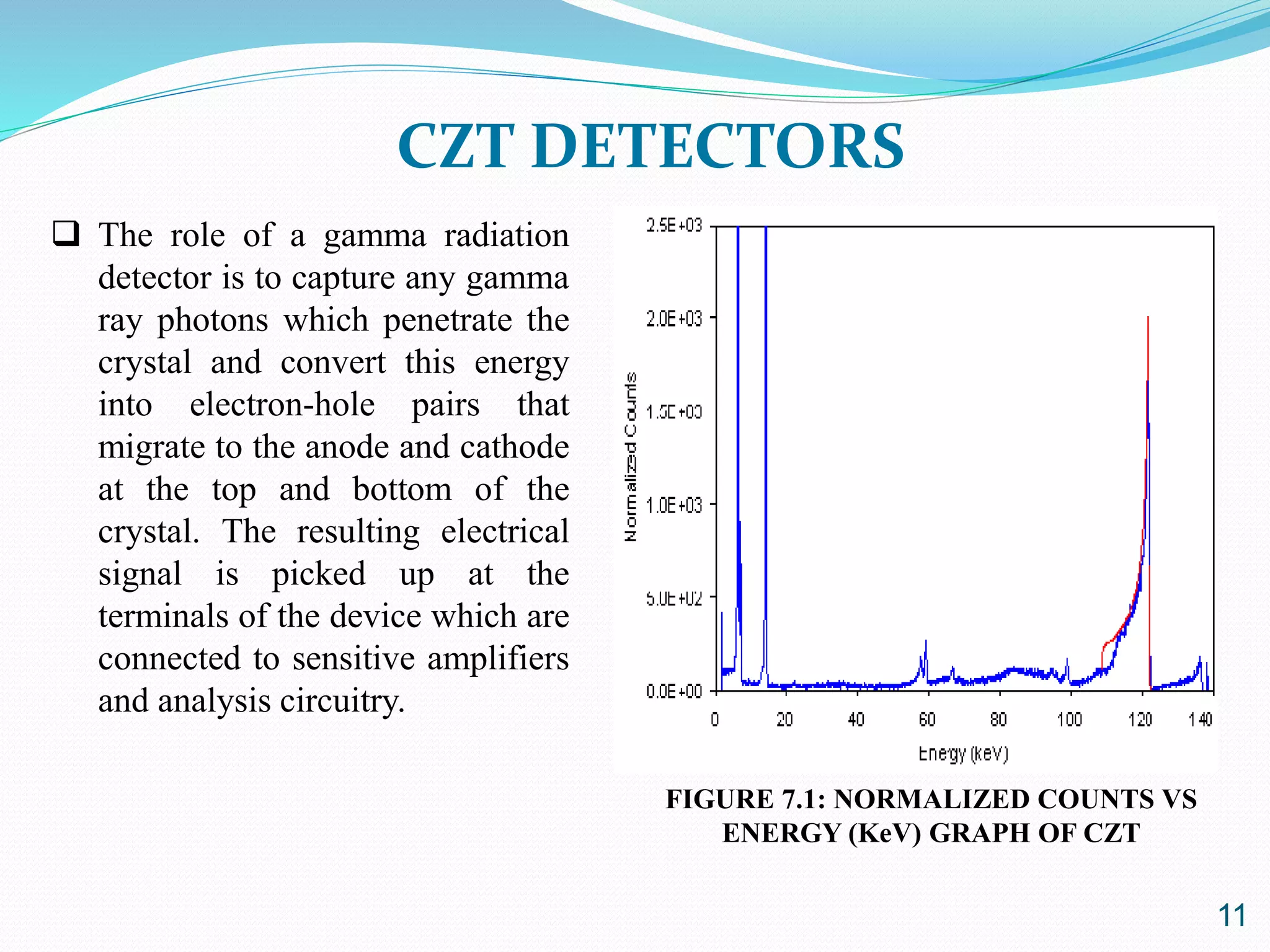MEMS BASED CZT RADIATION DETECTORS | PPTX