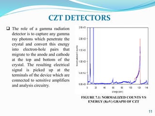 MEMS BASED CZT RADIATION DETECTORS | PPTX