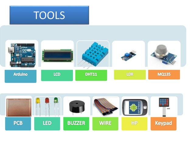 GREEN HOUSE MONITORING SYSTEM BASED ARDUINO UNO | PPTX