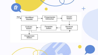 power point analisa dan penerapan model EOQ | PPTX