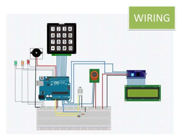 GREEN HOUSE MONITORING SYSTEM BASED ON ARDUINO UNO | PPTX