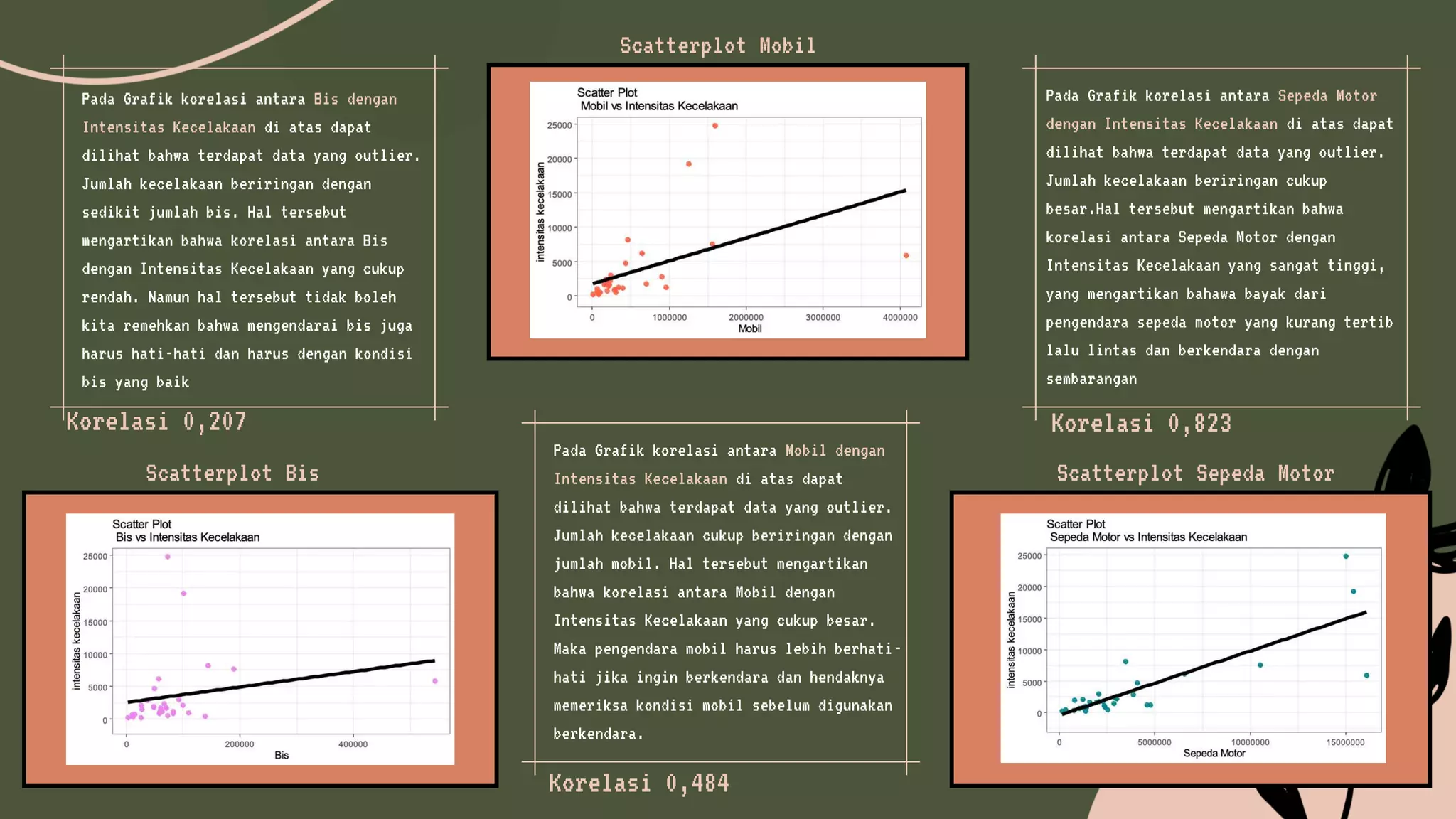 Project Analisis Eksplorasi Data | PPT
