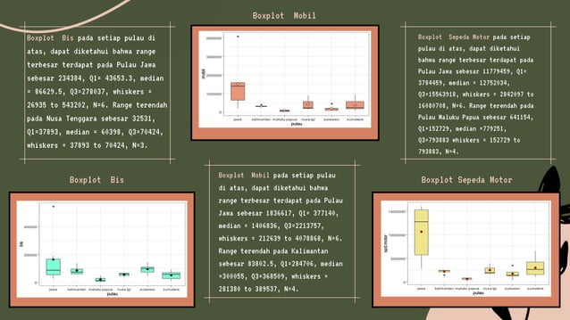 Project Analisis Eksplorasi Data | PPT