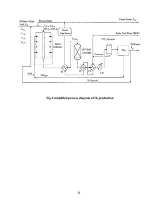 PLANT DESIGN FOR MANUFACTURING OF HYDROGEN BY STEAM METHANE REFORMING ...
