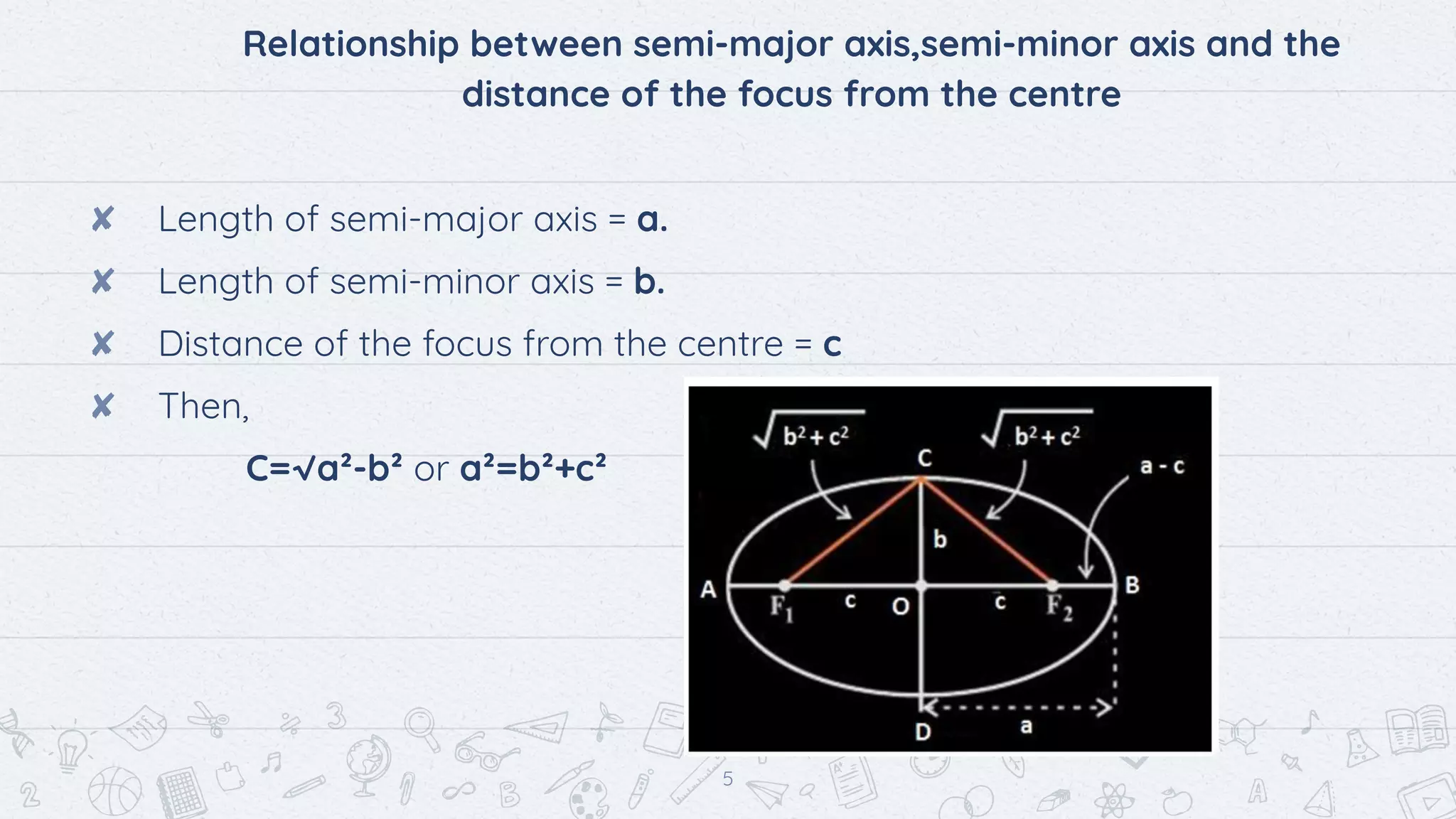 Ellipse Pdf