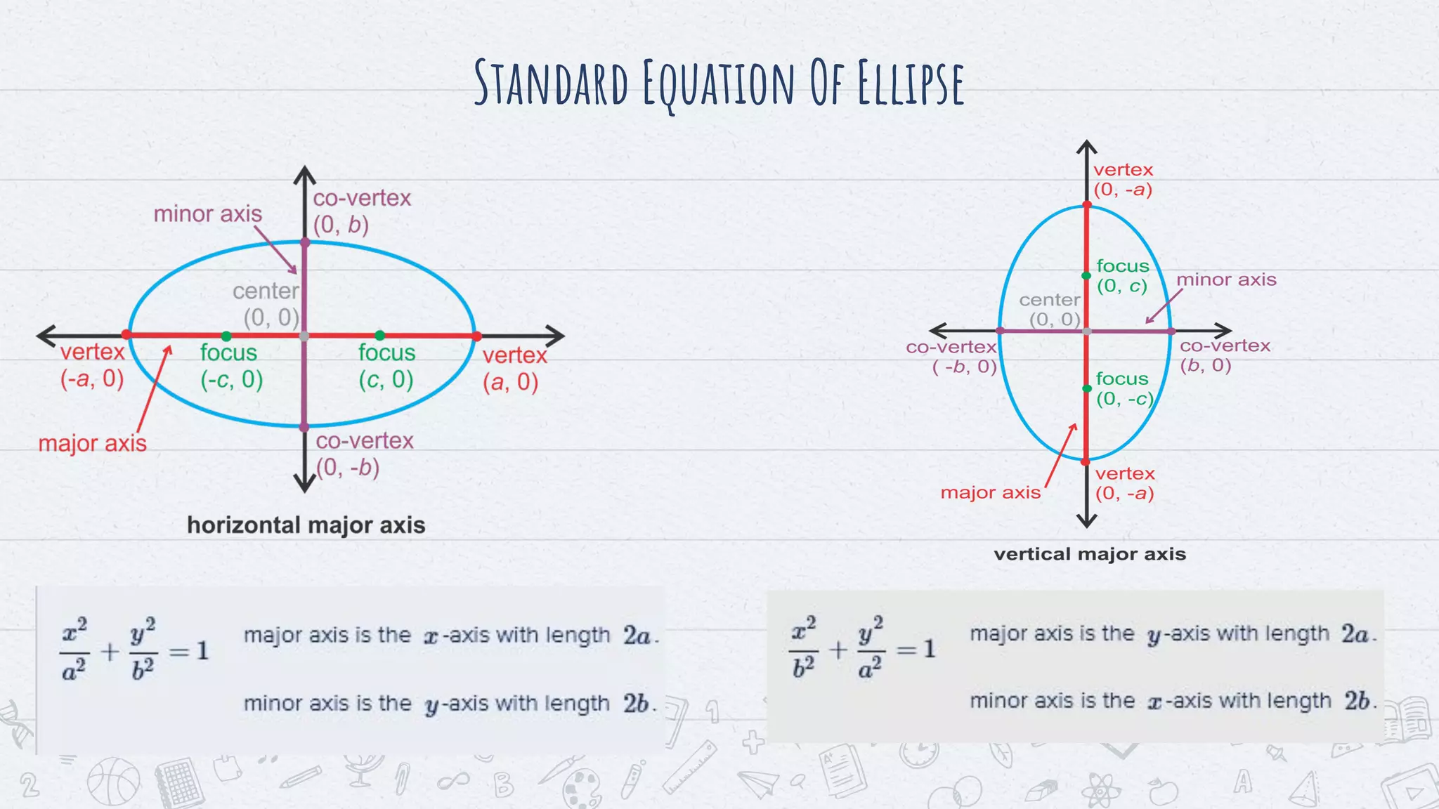 Ellipse.pdf
