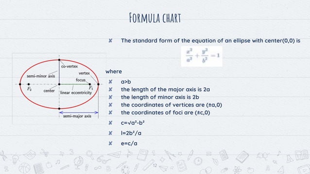 Ellipse.pdf