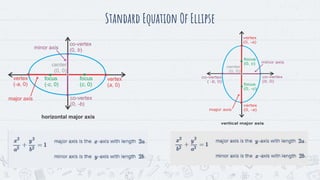 Ellipse.pdf
