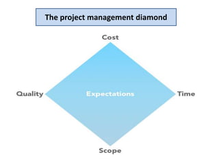 Ppt project mgt. syllabus | PPT