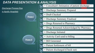 Patient Discharge Process in Corporate Hospital _ PPT | PPTX
