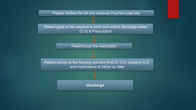 Patient Discharge Process in Corporate Hospital _ PPT | PPTX