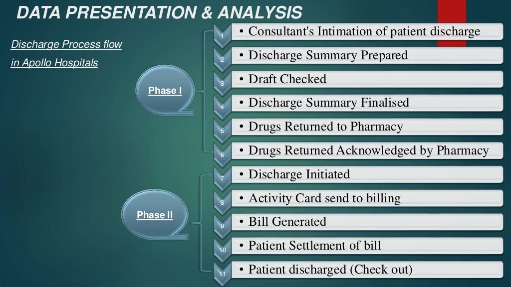 Patient Discharge Process in Corporate Hospital _ PPT