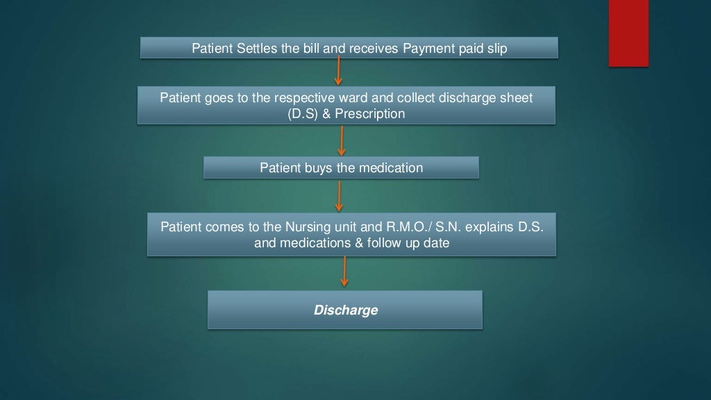 Patient Discharge Process in Corporate Hospital _ PPT