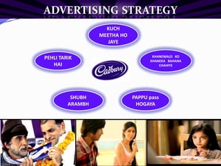 Cadbury Case Study | PPTX