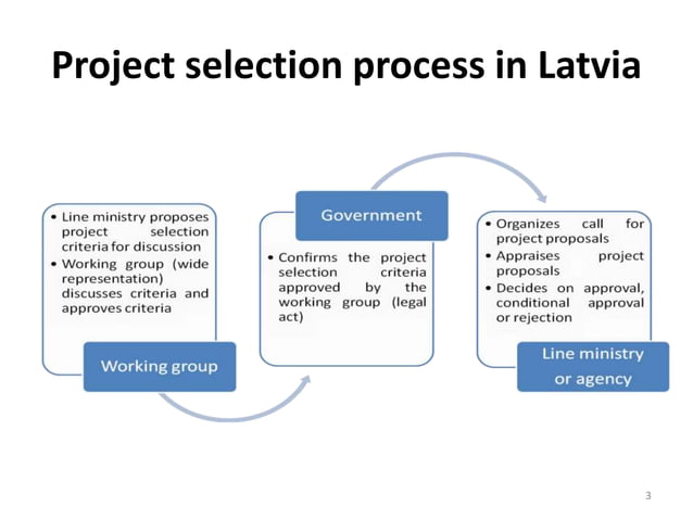 Approaches to Project Selection | PPT