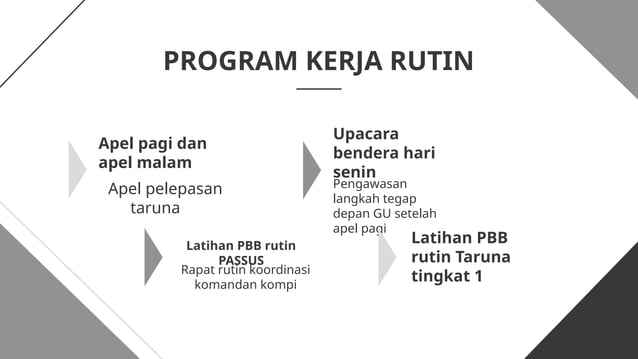 PPT Proker Danki (Template) komandan kompi.pptx