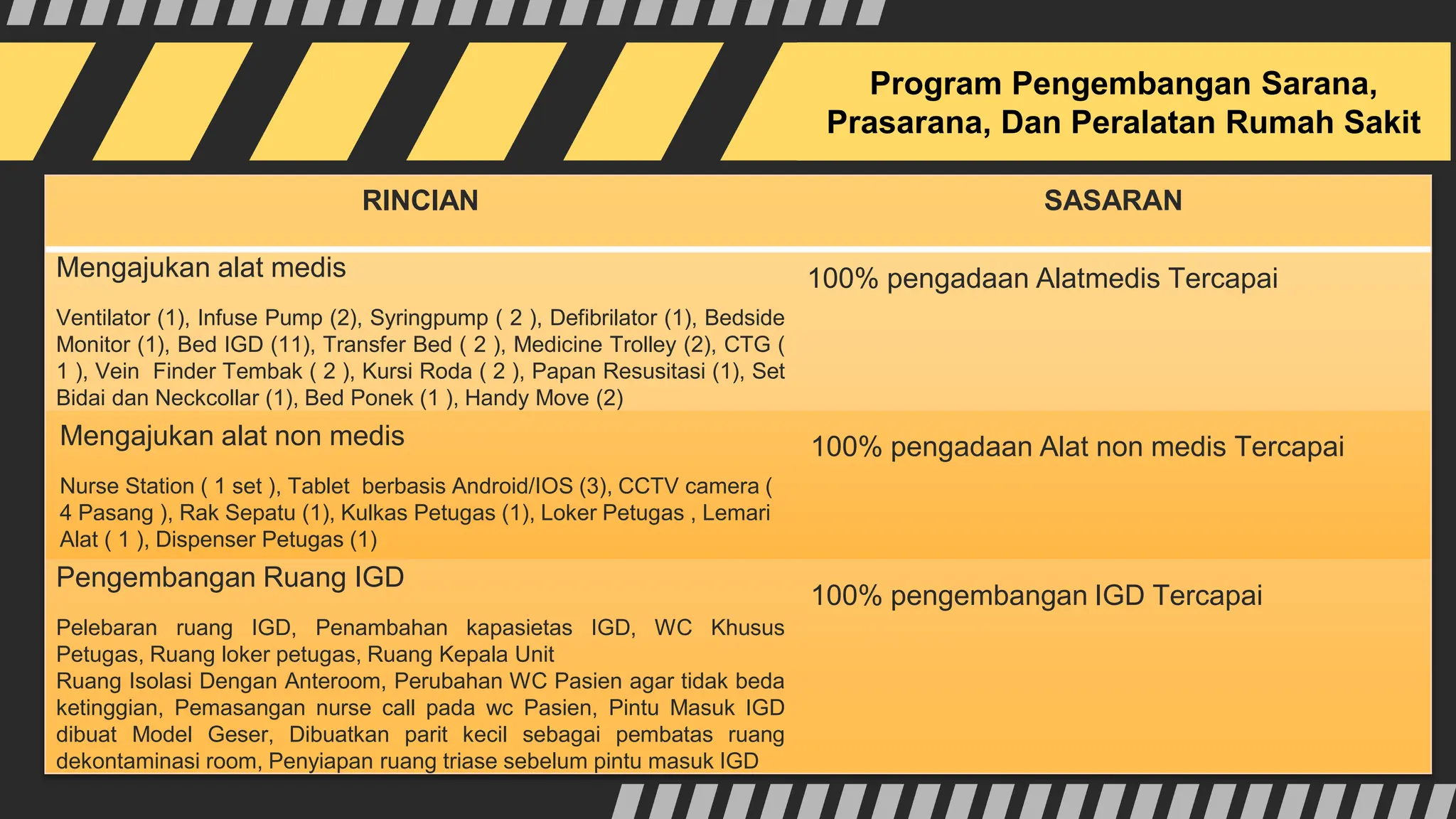 PPT preaentasi PROKER IGD tahun 2023 - 2024 | PPT