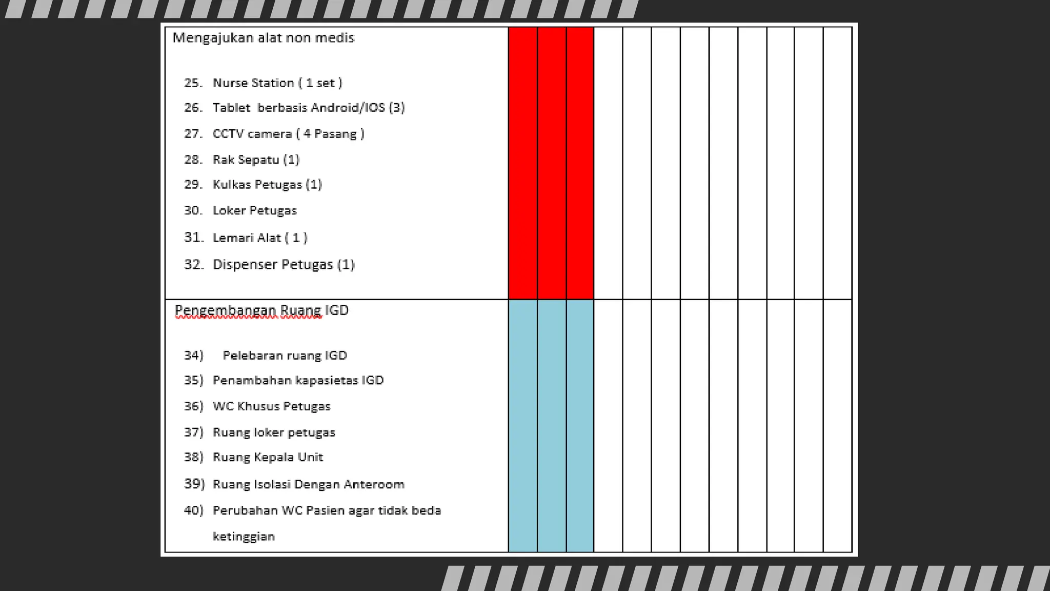 PPT preaentasi PROKER IGD tahun 2023 - 2024 | PPT
