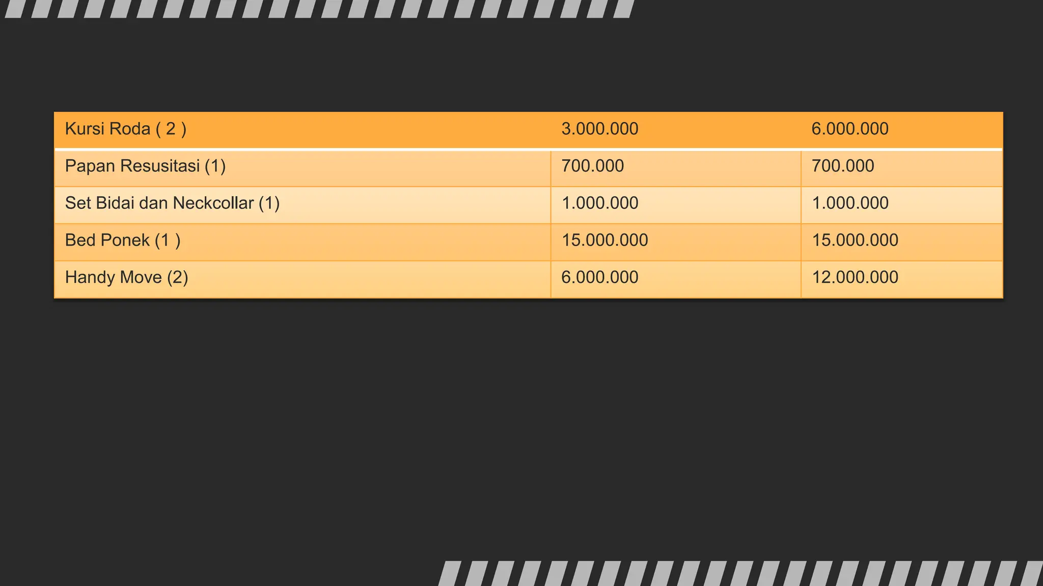 PPT preaentasi PROKER IGD tahun 2023 - 2024 | PPT