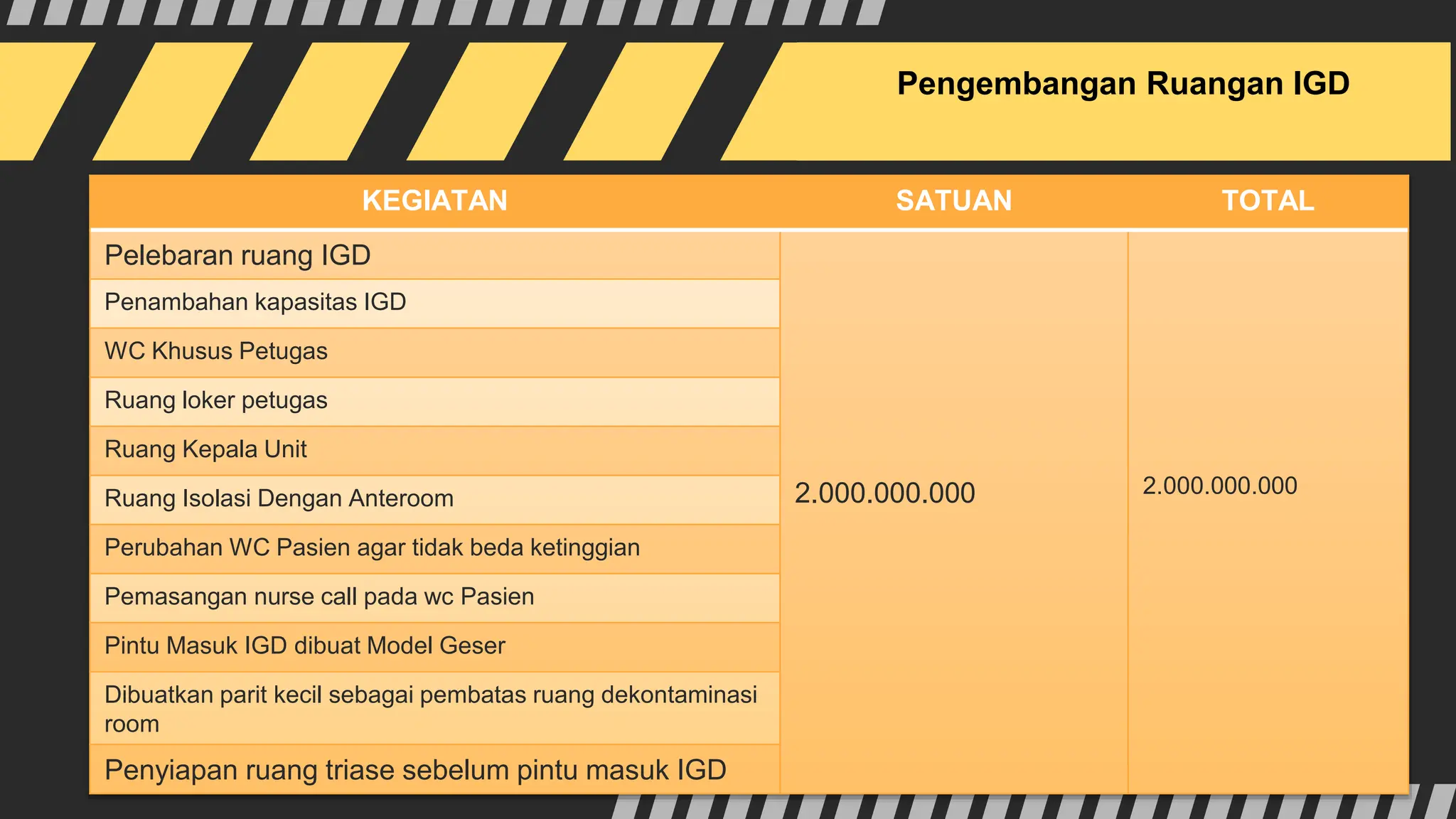 PPT preaentasi PROKER IGD tahun 2023 - 2024 | PPT