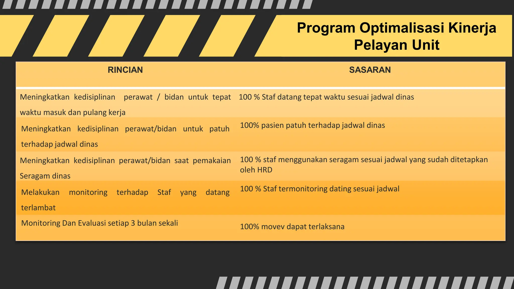 PPT preaentasi PROKER IGD tahun 2023 - 2024 | PPT