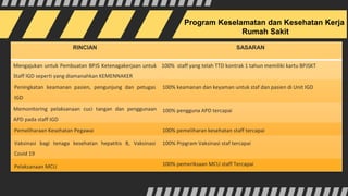 PPT preaentasi PROKER IGD tahun 2023 - 2024 | PPT