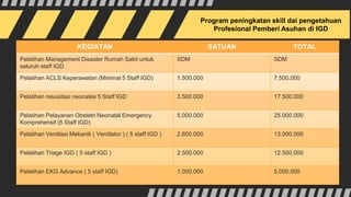 PPT preaentasi PROKER IGD tahun 2023 - 2024 | PPT