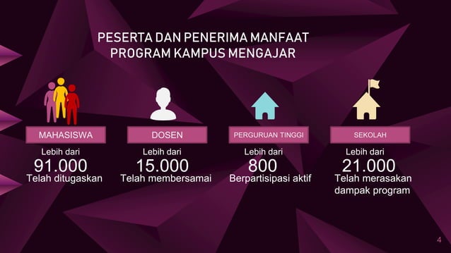PPT PROGRAM KERJA KAMPUS MENGAJAR 6.pptx