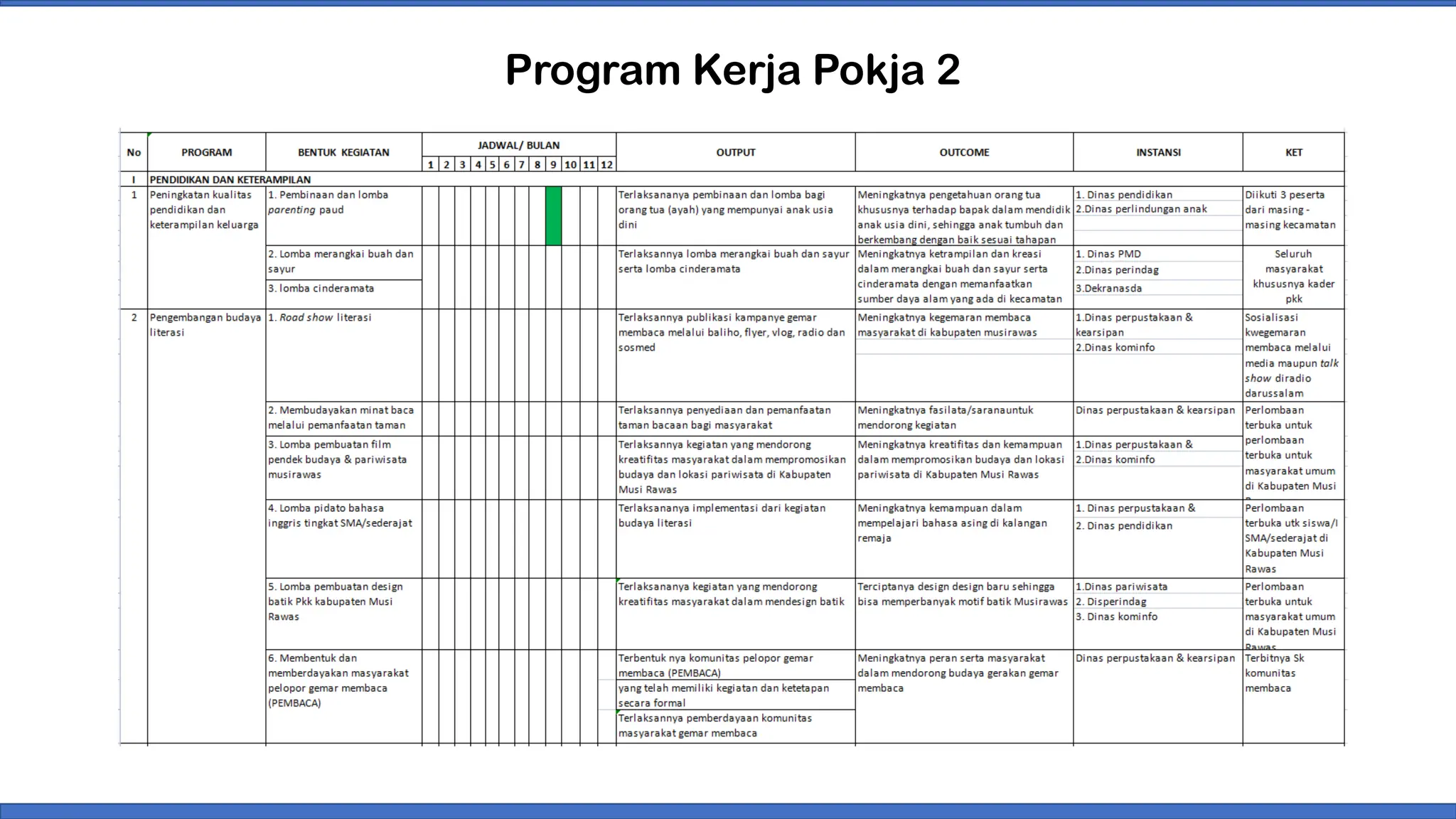 Presentasi Program kerja Pokja 2 2023.pptx