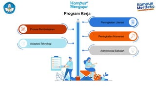PPT PROKER_ SDN BANYUBIRU 3.pptx | Free download