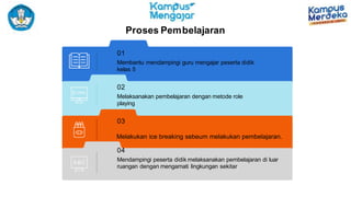 PPT PROKER_ SDN BANYUBIRU 3.pptx