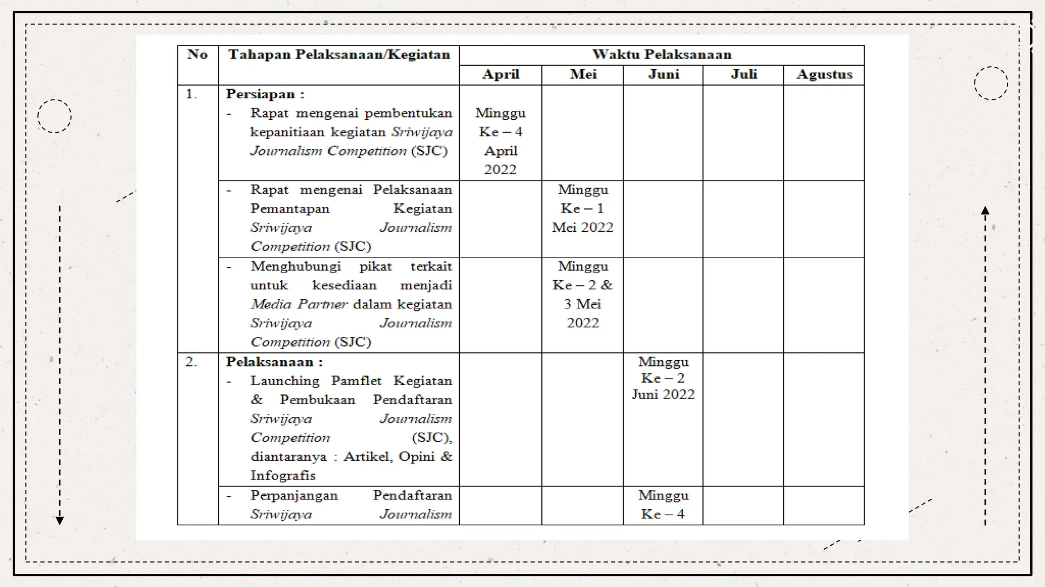 PPT PROKER UNGGULAN LPM Kinerja 2022.pptx