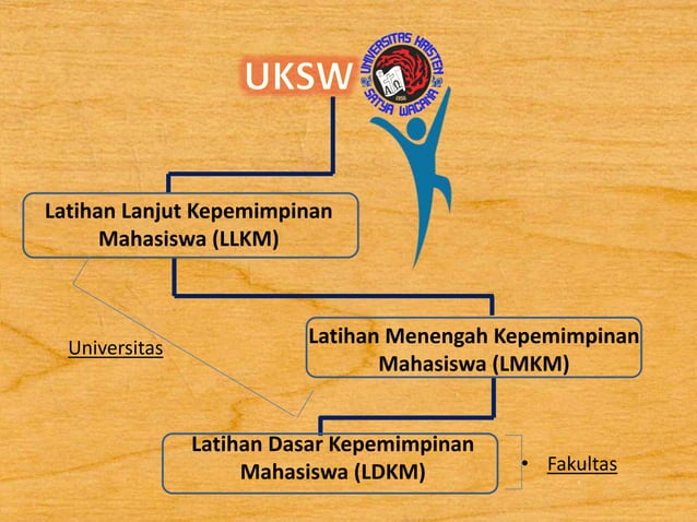 Ppt promosi lmkm llkm | PPT | Free Download