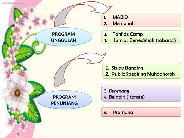 PPT Promosi SMK - OKE (1).pptx okeeee ba | PPT