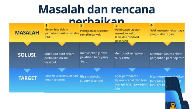 Presentasi promosi naik jabatan supervisor | PPTX